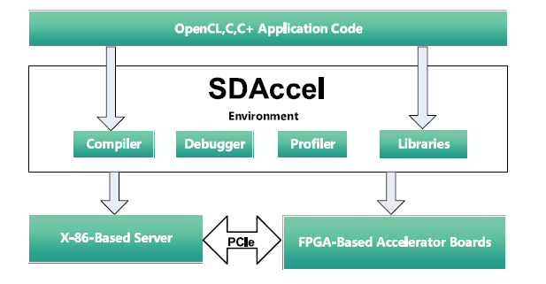 基于万兆40G以太网的DSP+FPGA专用加速计算平台_fpga pcie卡 hash加速-CSDN博客