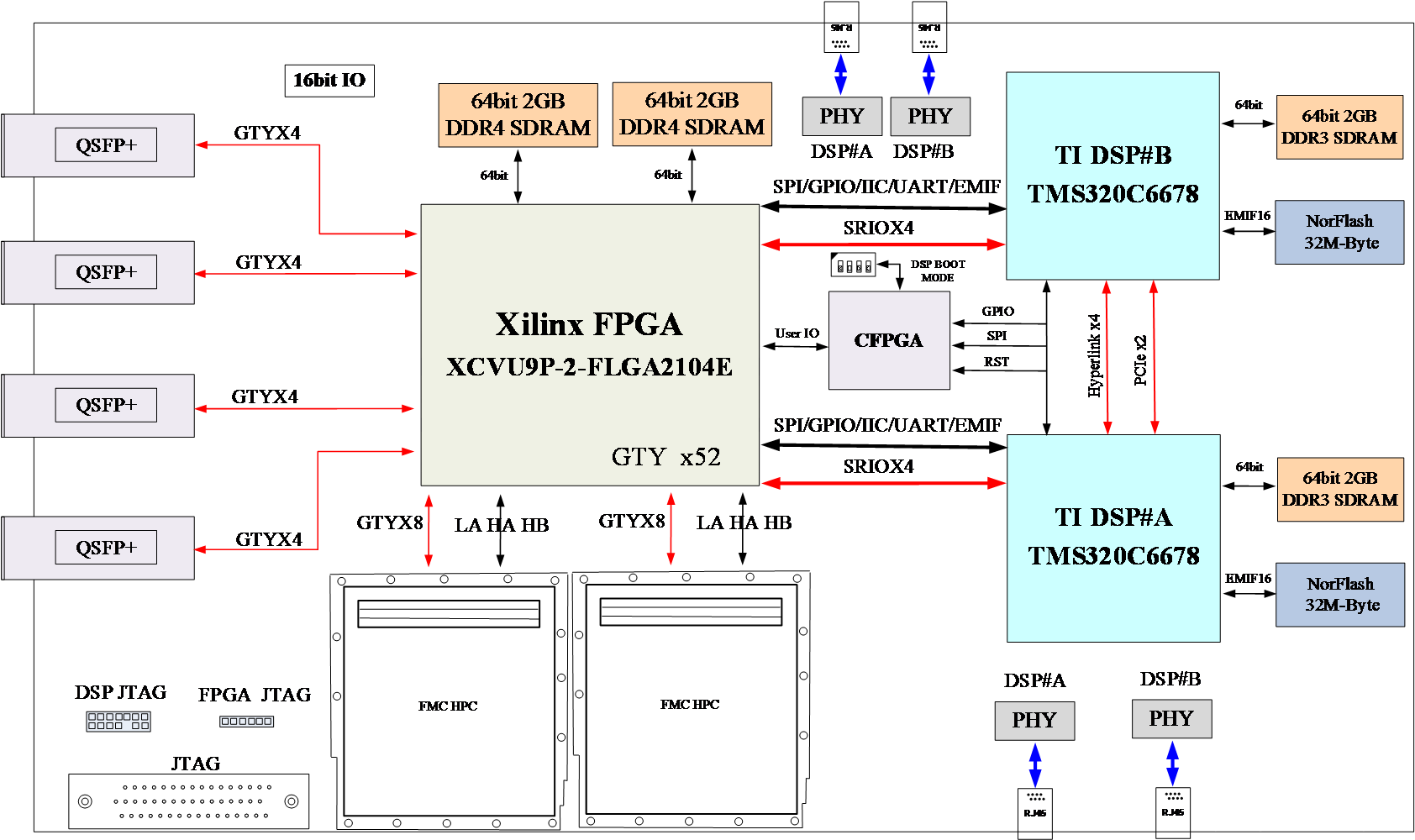 基于万兆40g以太网的dspfpga专用加速计算平台fpga Pcie卡 Hash加速 Csdn博客