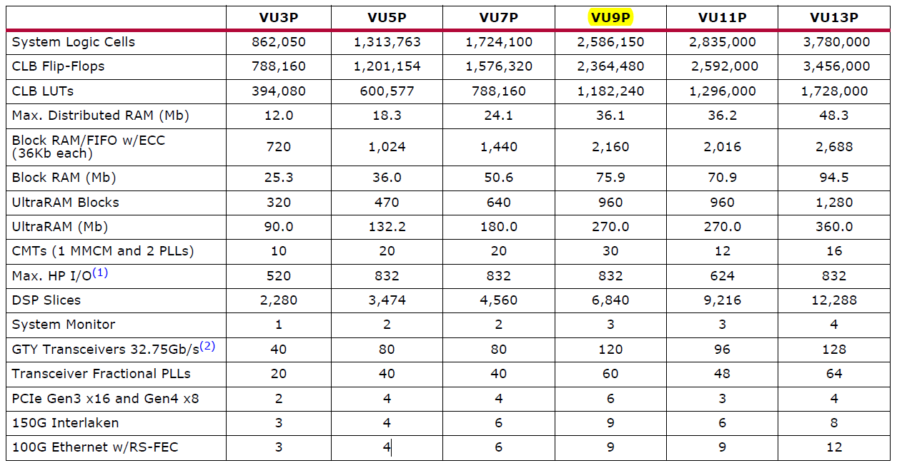 基于万兆40G以太网的DSP+FPGA专用加速计算平台_fpga pcie卡 hash加速-CSDN博客