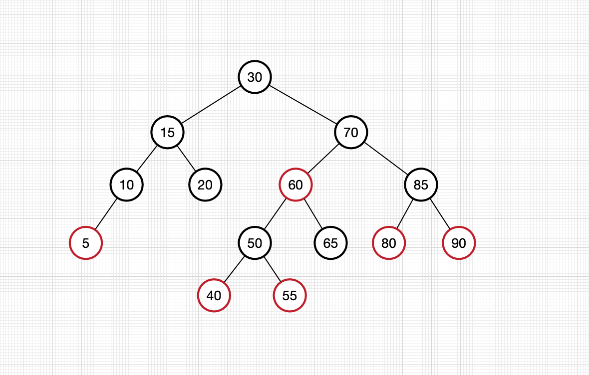树and集合类解析（三）：基于树结构的集合 Treemaptreeset与其实现基础 红黑树。treemap是avl实现吗 Csdn博客 
