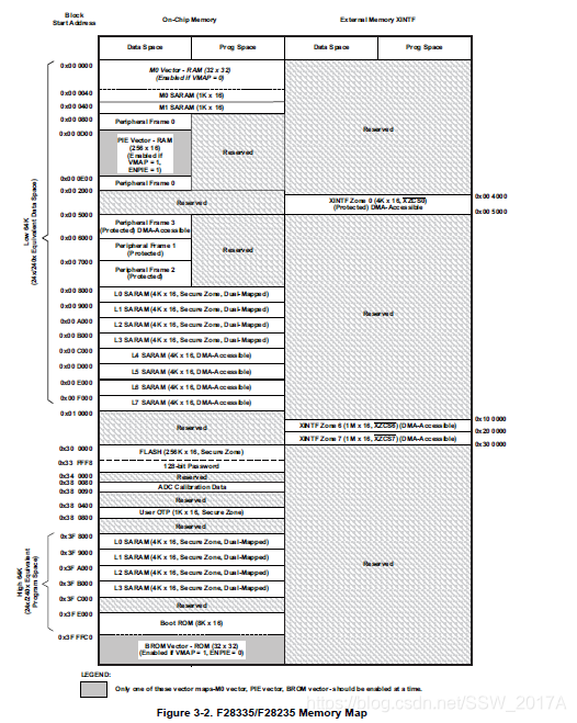 Ccs错误解决10247 D Null Creating Output Section Ramfuncs Without A Sections Specification 程序员大本营