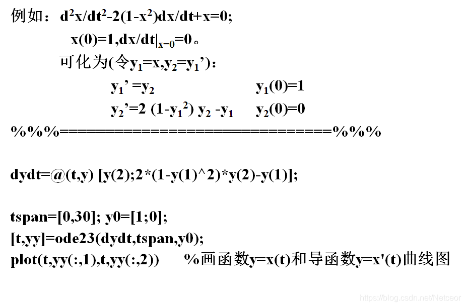 Matlab函数与方程求解csdn Matlab 求解函数0 Csdn博客 9867