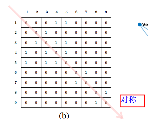 Efficient Parameter-free Clustering Using First Neighbor Relations_finch聚类算法_mxg007的博客-CSDN博客