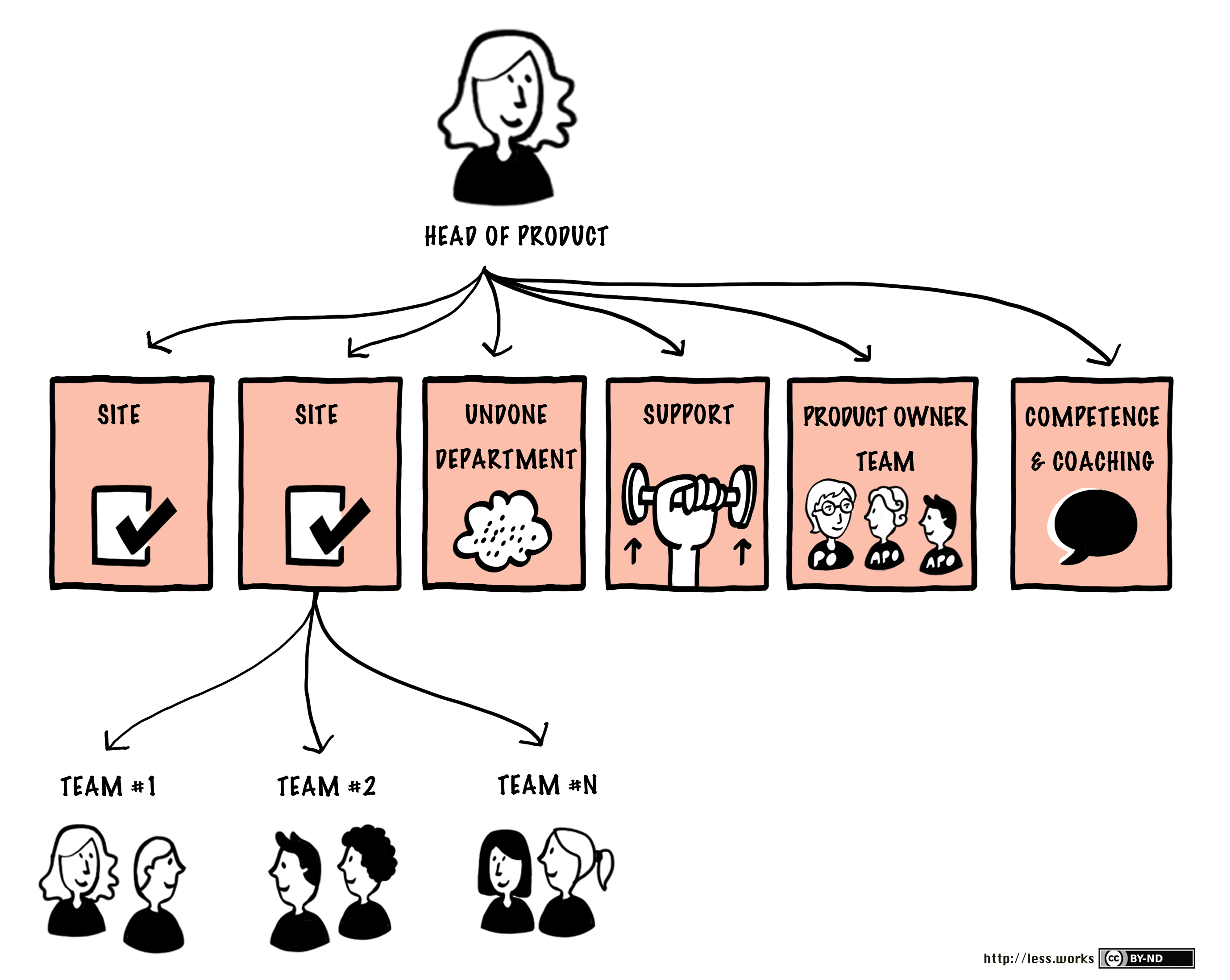 企业大规模敏捷框架介绍_scrum of scrums safe-CSDN博客