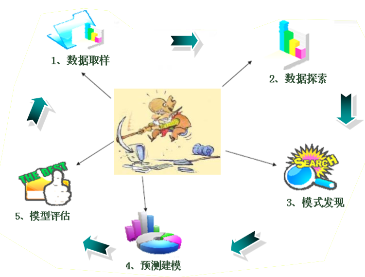 【数据挖掘】k Means聚类算法k Means算法聚类后可以计算出哪些值 Csdn博客