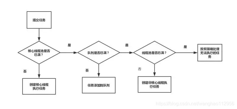 Java基础流程图架构图java流程框架 Csdn博客