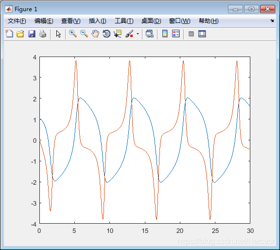 Matlab函数与方程求解csdn Matlab 求解函数0 Csdn博客
