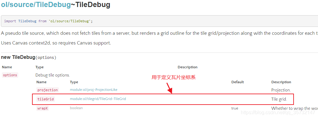 Openlayers教程十三:多源数据加载之详解openlayers的瓦片坐标系tilegrid Csdn博客