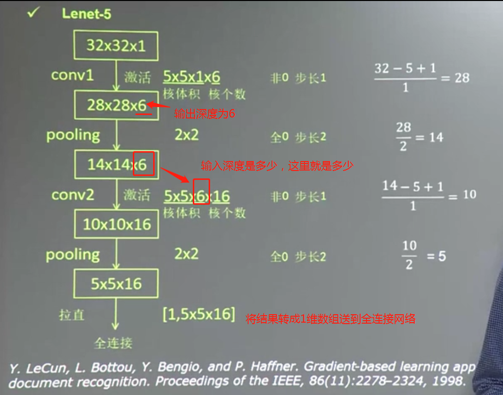 TensorFlow基础（十四）——lenet5模型代码讲解_lenet5模型的代码-CSDN博客