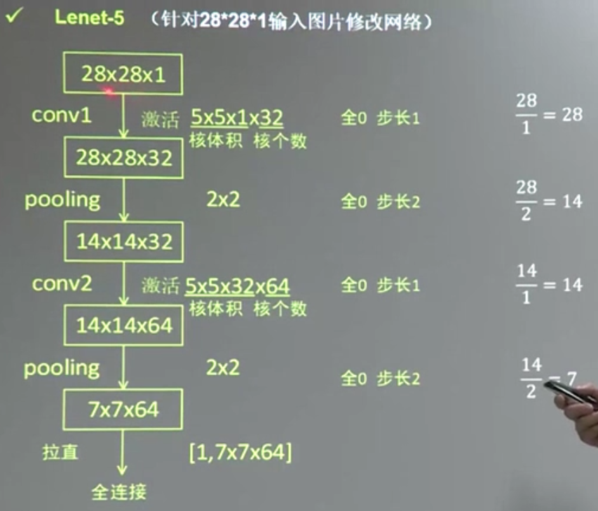 TensorFlow基础（十四）——lenet5模型代码讲解_lenet5模型的代码-CSDN博客