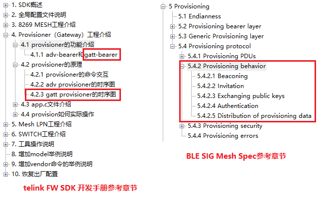 Telink BLE SIG Mesh GATT 配网功能_telinksigmesh-CSDN博客