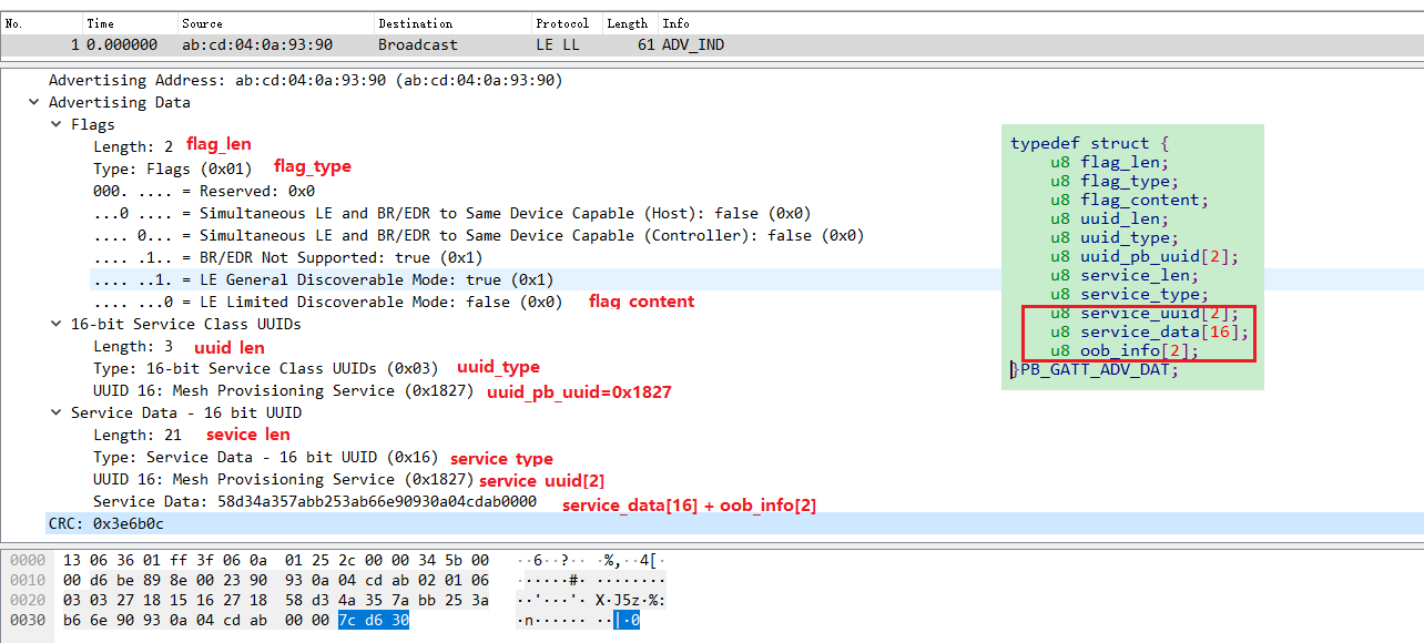 Telink BLE SIG Mesh GATT 配网功能_telinksigmesh-CSDN博客