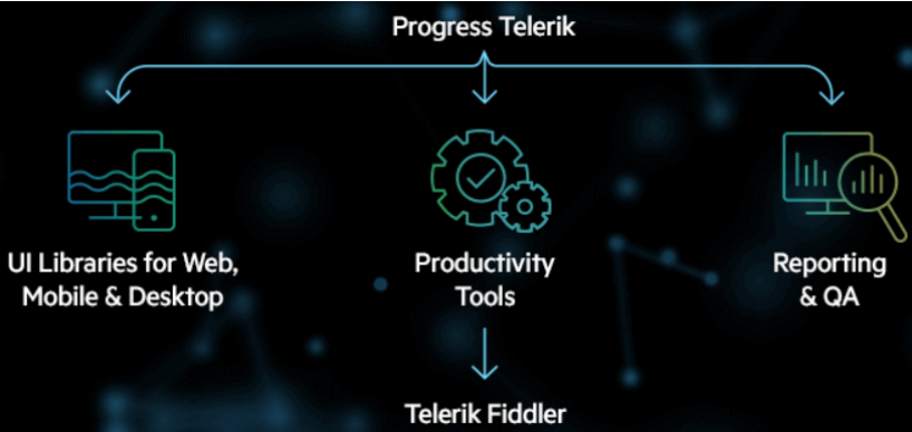 Fiddler（一）介绍与安装_fiddlep安装-CSDN博客