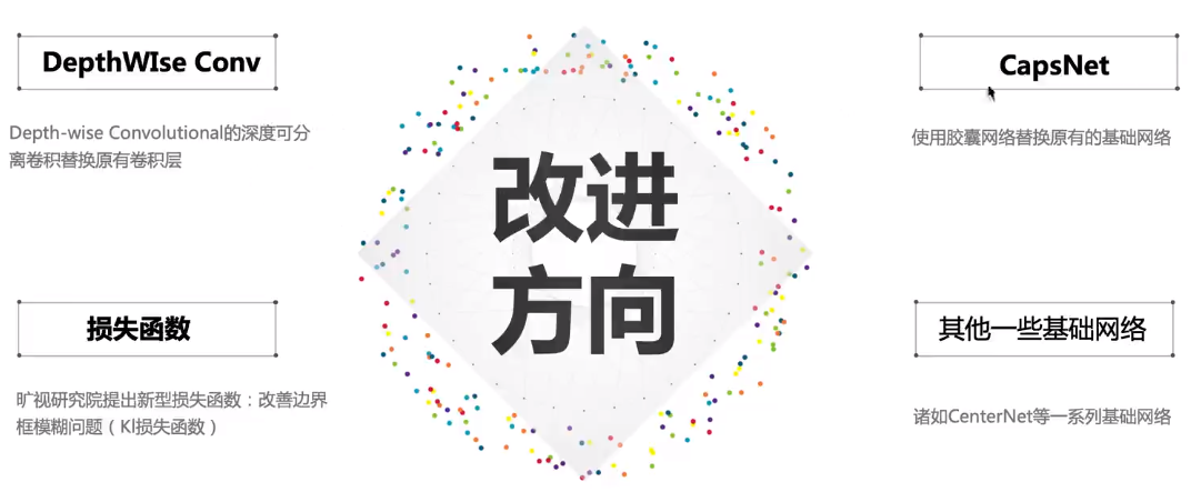 Darknet框架1：YOLOV3-Darknet环境搭建+训练COCO数据集了解！_yolov3安装darknet-CSDN博客