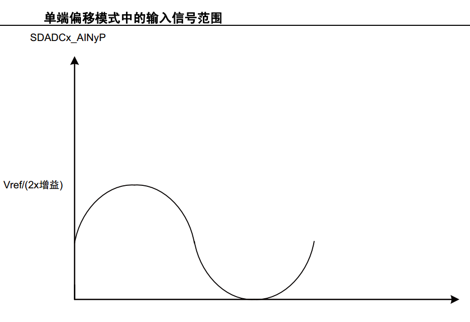 STM32F37x的SDADC使用流程（一）-CSDN博客