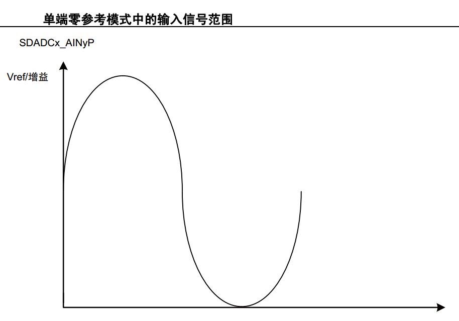 STM32F37x的SDADC使用流程（一）-CSDN博客