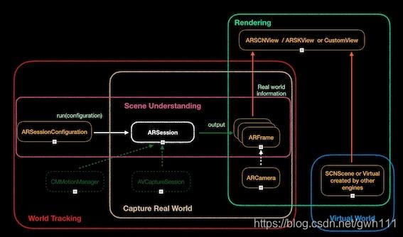 Arkit和scenekit实现3d模型交互swift Scn Daearkit Scenekit Csdn博客