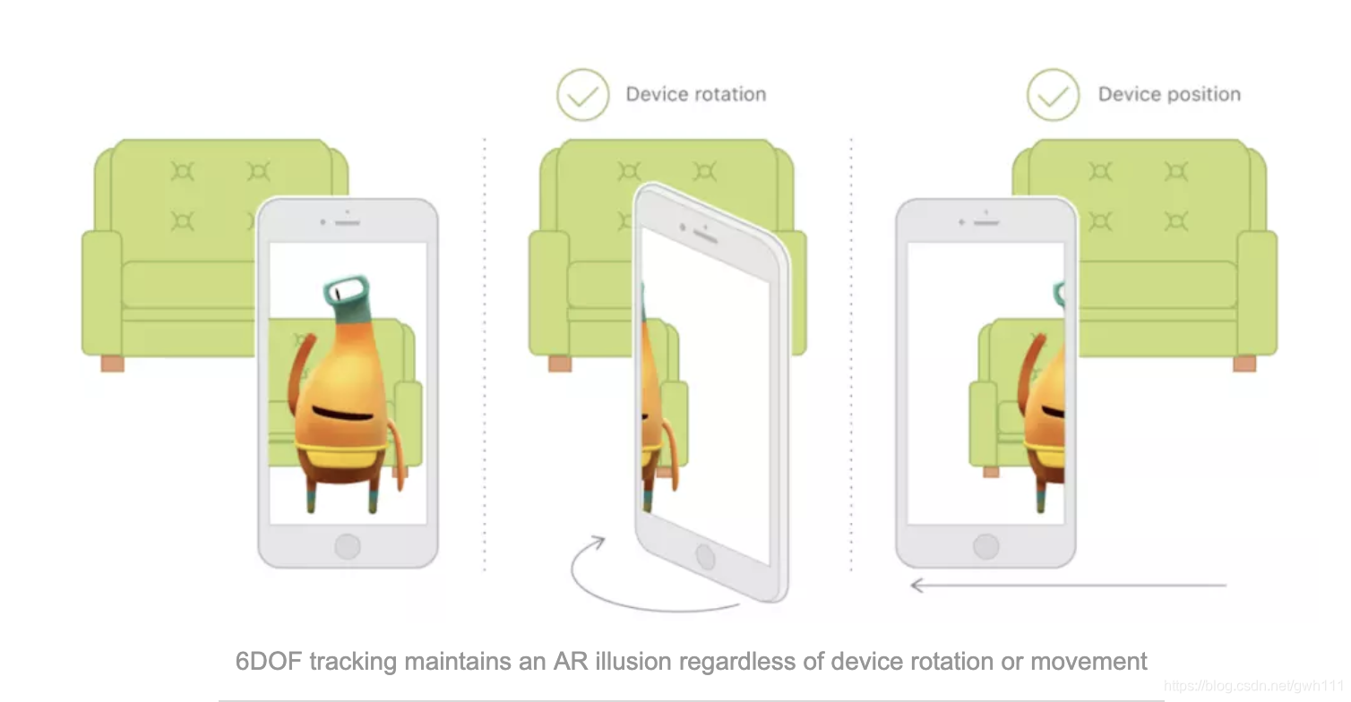 Arkit和scenekit实现3d模型交互swift Scn Daearkit Scenekit Csdn博客