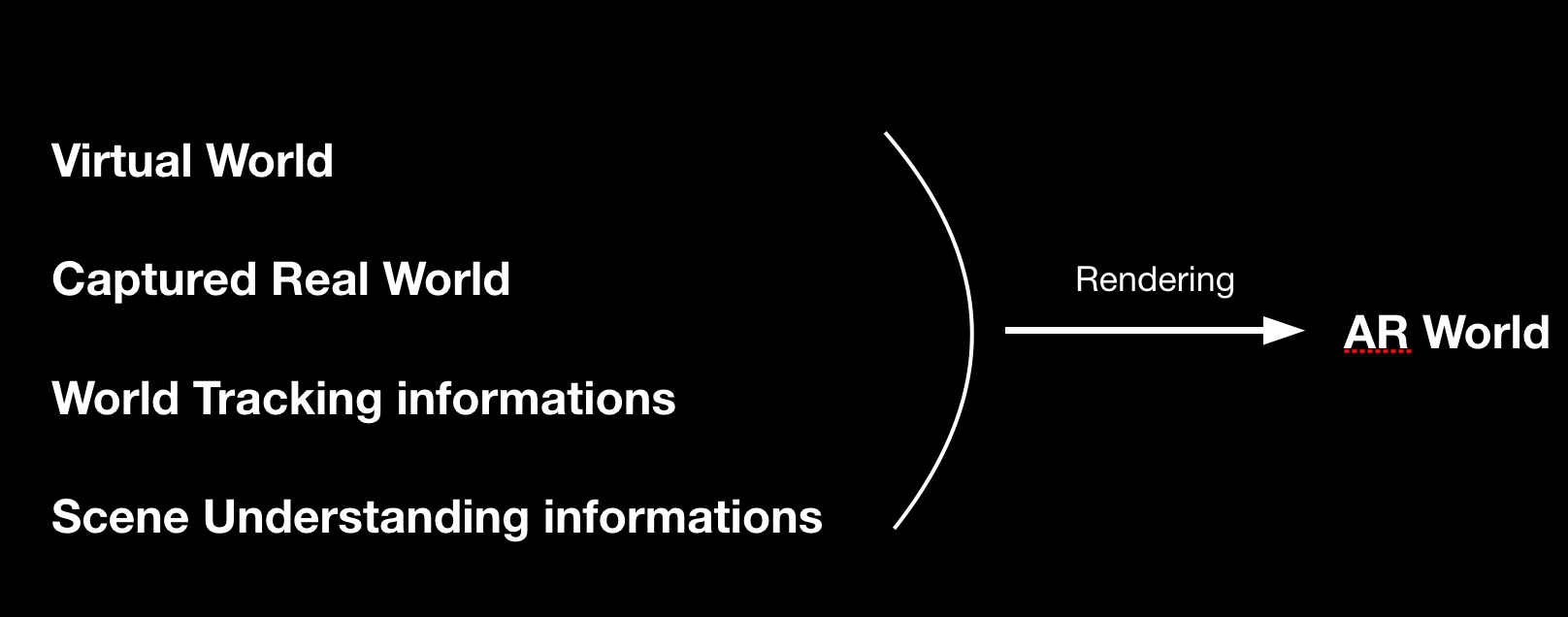 ARKit和SceneKit实现3D模型交互swift scn dae_arkit scenekit-CSDN博客