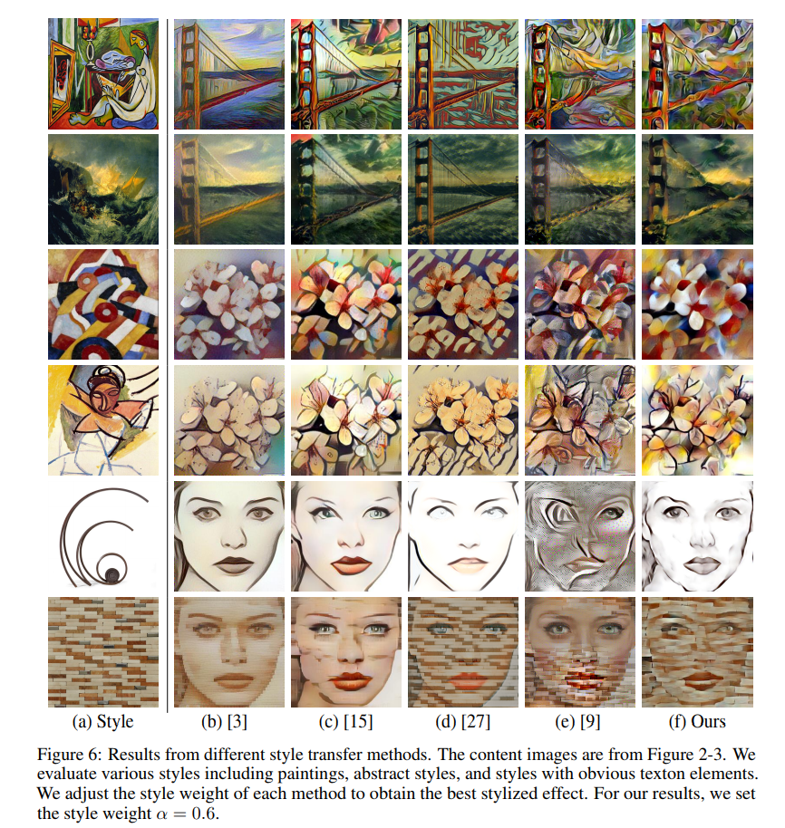 Universal Style Transfer via Feature Transforms 论文理解-CSDN博客