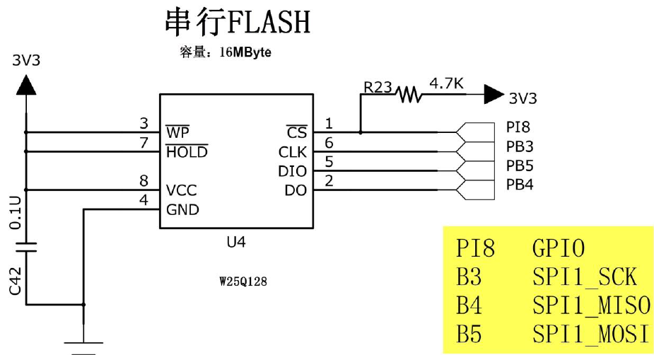 秉火429笔记之十七 SPI--操作FLASH_spi 数据接收超时等待-CSDN博客