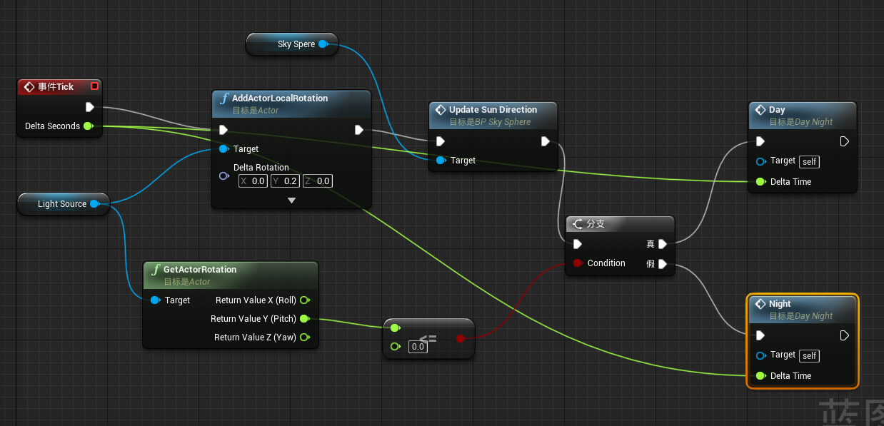 UE4-（蓝图）实现昼夜交替_ue里放一个平行光源如何调整不同时间变化-CSDN博客