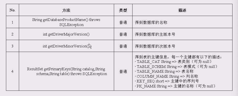 Java数据库编程java数据库编程实例 Csdn博客