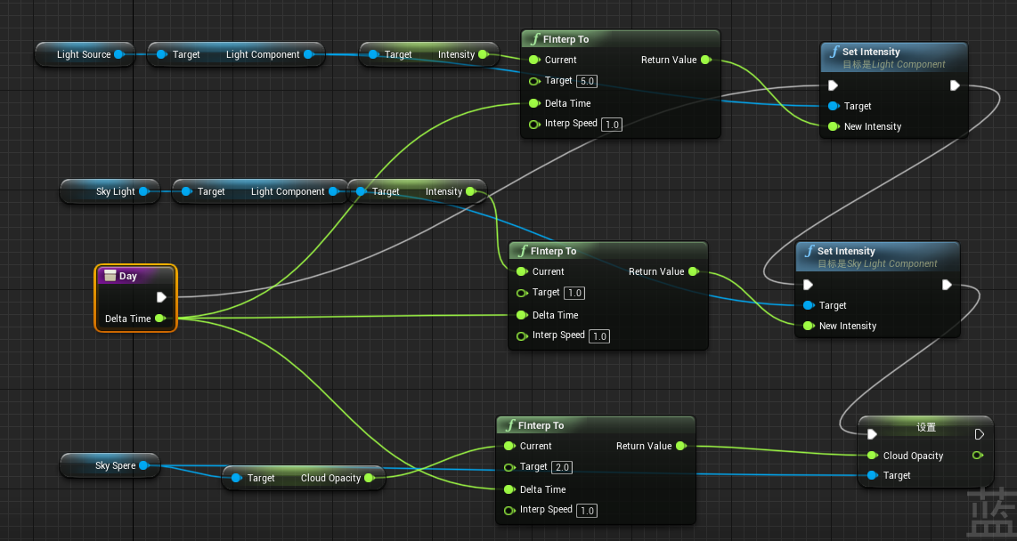 UE4-（蓝图）实现昼夜交替_ue里放一个平行光源如何调整不同时间变化-CSDN博客