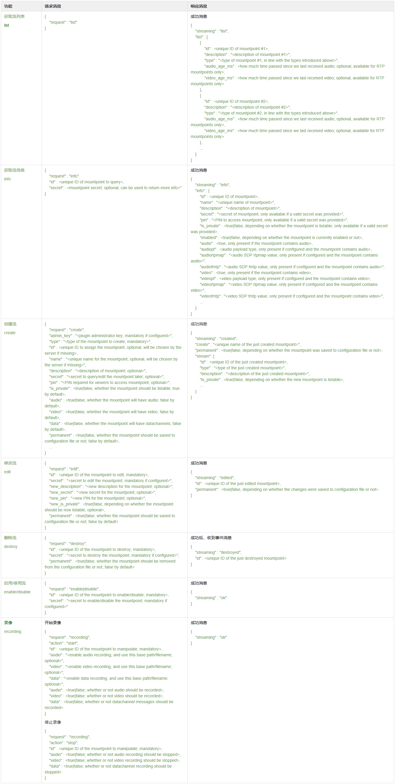Janus源码分析（6）——Streaming分析_janus rtsp-CSDN博客