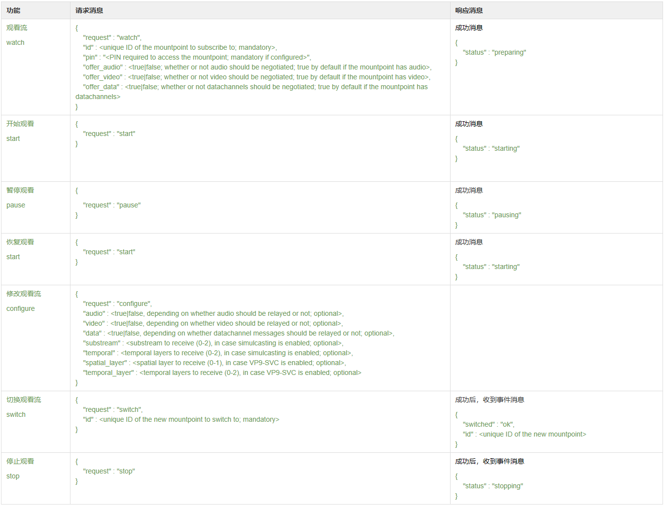 Janus源码分析（6）——Streaming分析_janus rtsp-CSDN博客