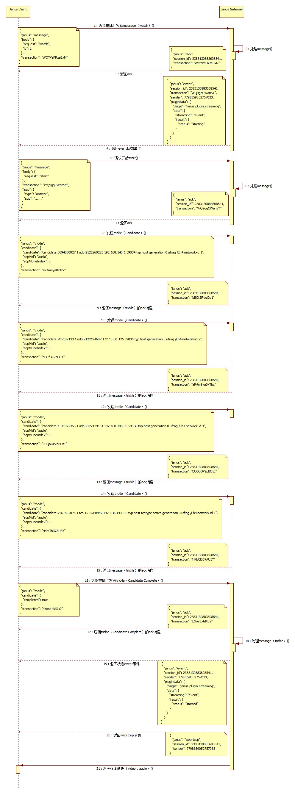 Janus源码分析（6）——Streaming分析_janus rtsp-CSDN博客