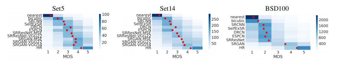 SRGAN论文解读及Keras实现_srgan原文-CSDN博客