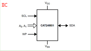 EEPROM介绍及与Flash区别_eeprom阵列-CSDN博客
