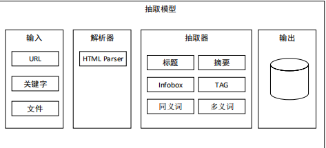 中文知识图谱CN-DBpedia构建的关键技术-CSDN博客
