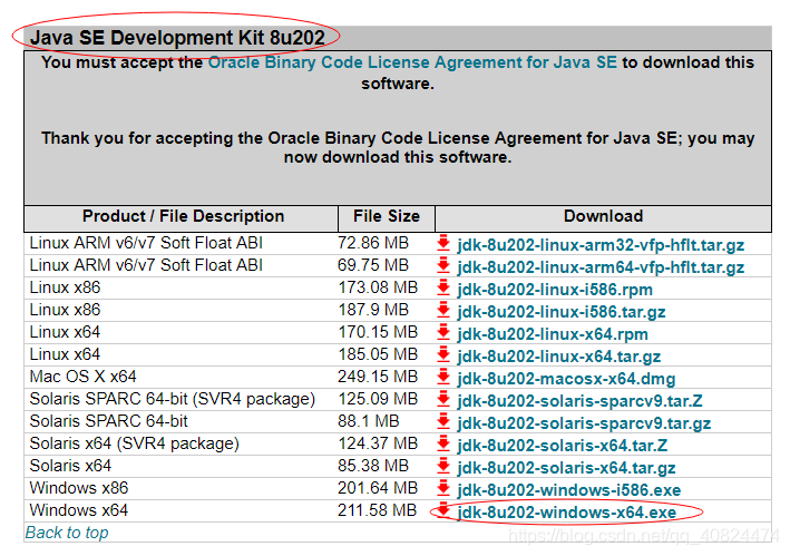 Java程序设计环境概述sun公司提供了一套java开发环境简称 Csdn博客