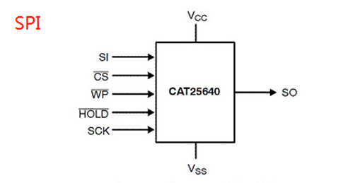 EEPROM介绍及与Flash区别_eeprom阵列-CSDN博客