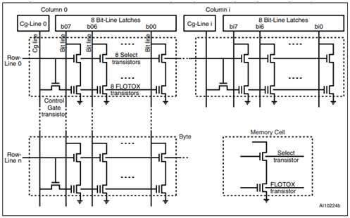 EEPROM介绍及与Flash区别_eeprom阵列-CSDN博客