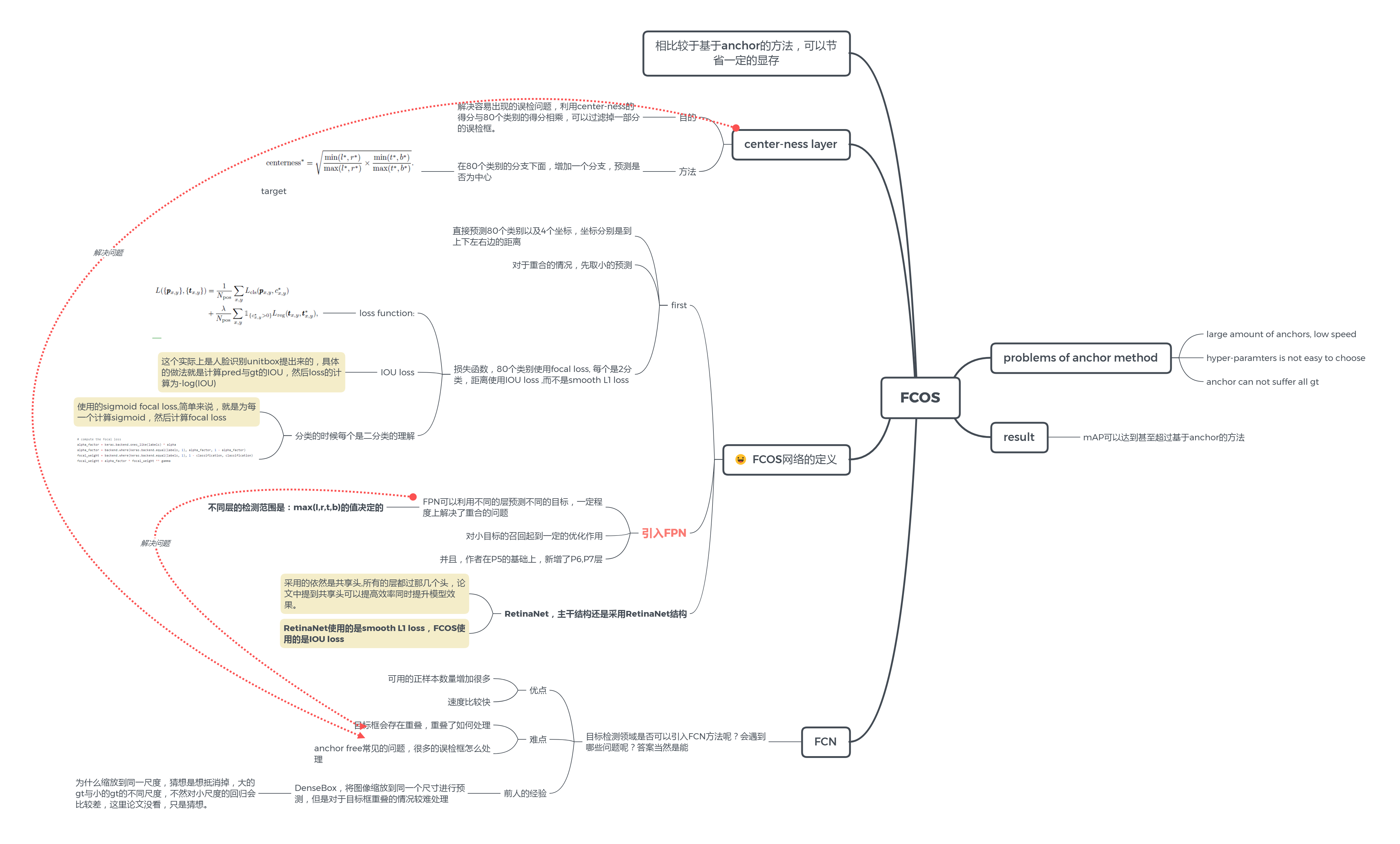 FCOS算法详解_fcos论文名字-CSDN博客
