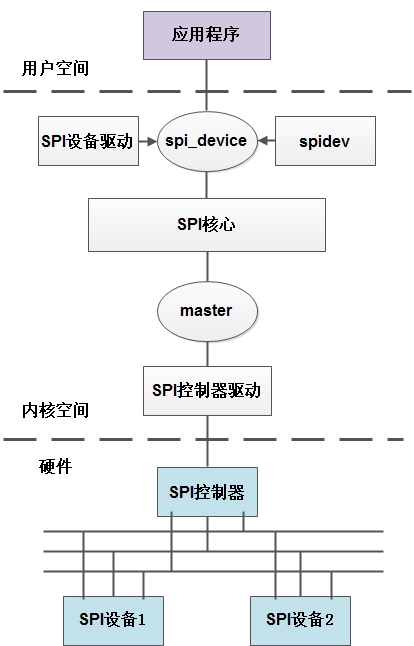 Linux SPI 子系统（x86平台）_x86 spi-CSDN博客