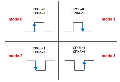 Linux SPI 子系统（x86平台）_x86 spi-CSDN博客