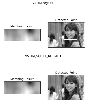 OpenCV - 模板匹配（Python实现）_opencvpython模板匹配-CSDN博客
