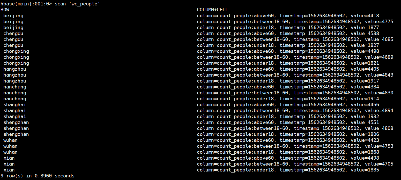 MapReduce On HBase_套码的汉子的博客-CSDN博客