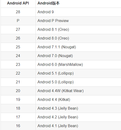 Build.VERSION.SDK_INT >= Build.VERSION_CODES.O 何意-CSDN博客