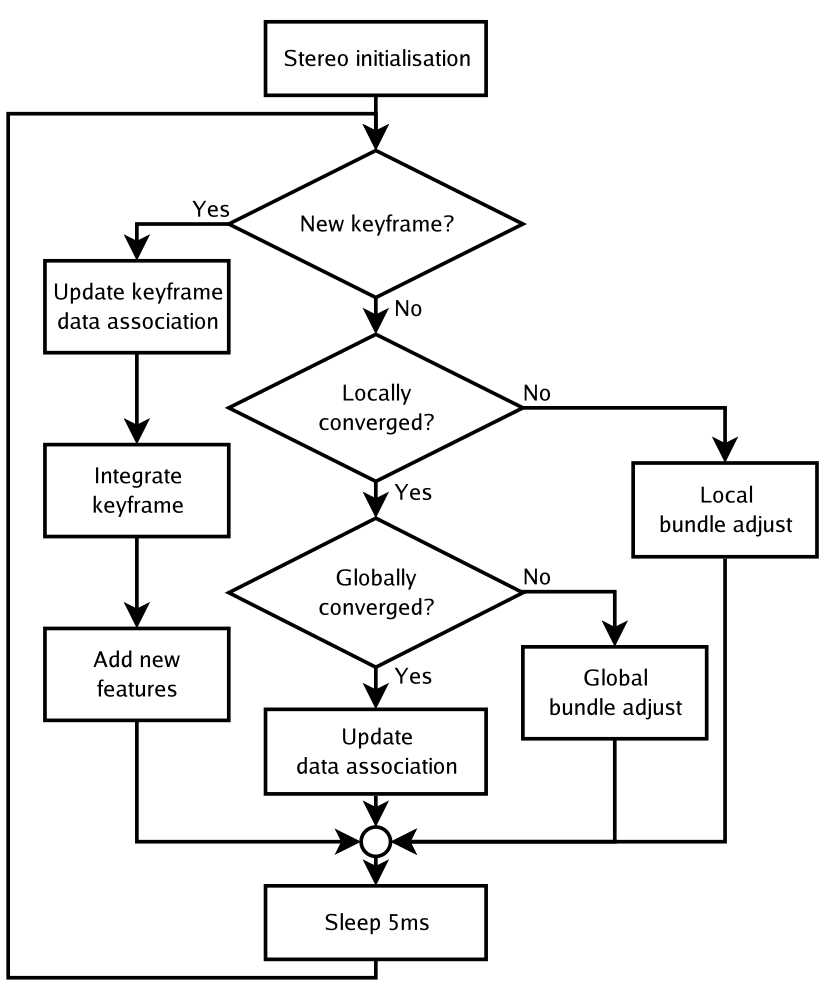 [论文学习]Parallel Tracking and Mapping for Small AR Workspaces_ptam ...