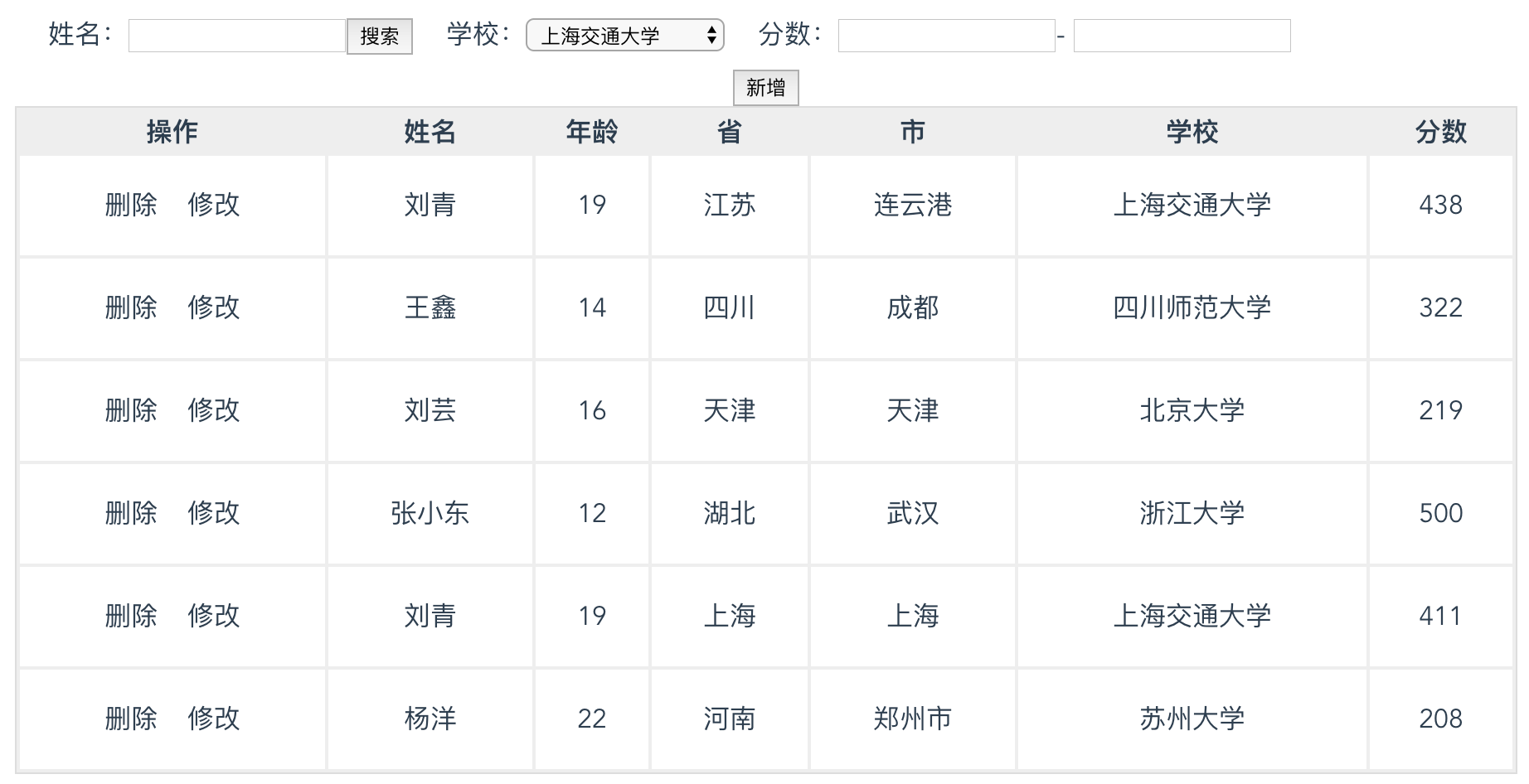 Java练习：前后端一起实现“增删改查”java业务的增删改查练习题 Csdn博客 