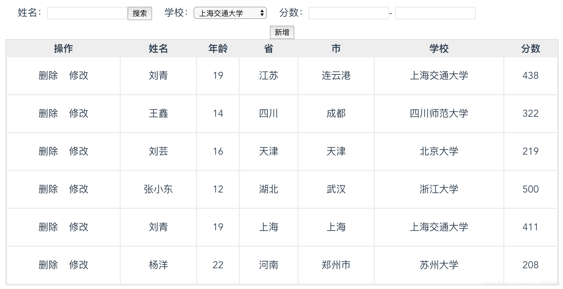 Java练习:前后端一起实现 增删改查”java业务的增删改查练习题 Csdn博客
