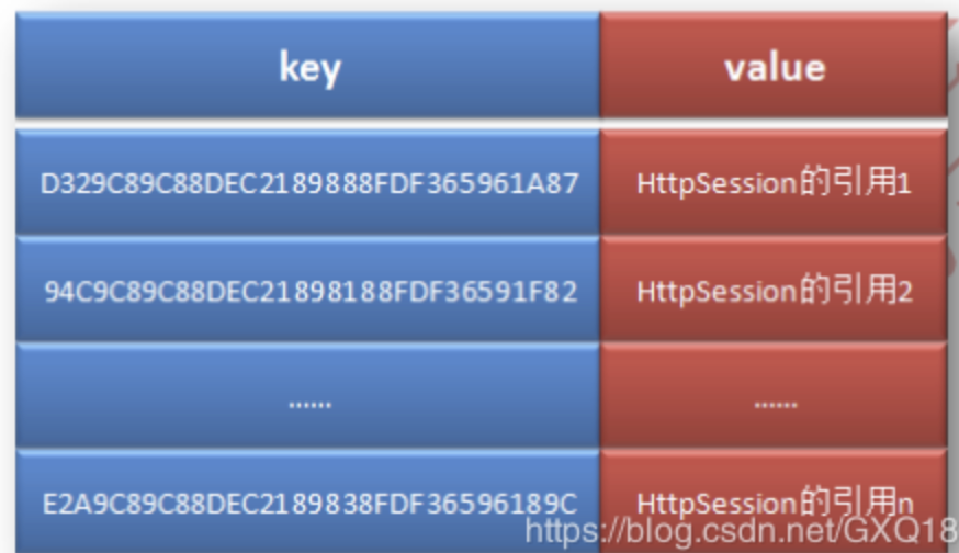 session和cookie-CSDN博客