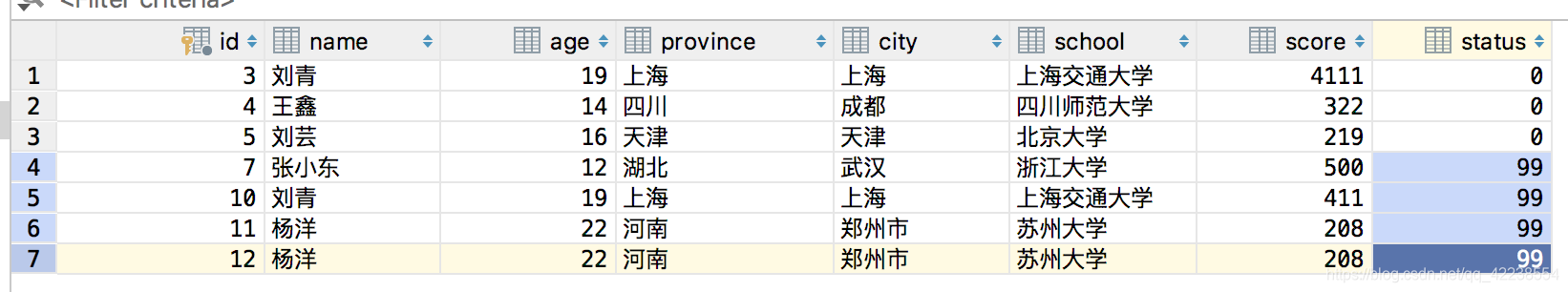 Java练习:前后端一起实现“增删改查”java业务的增删改查练习题 Csdn博客