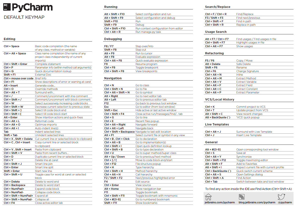 PyCharm快捷键大全_pycharm html快捷键-CSDN博客