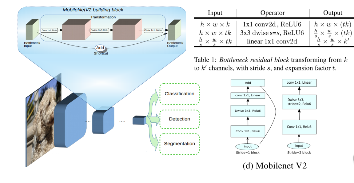 MobileNet 原理_mobilenet原理-CSDN博客